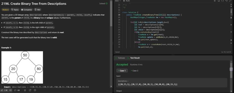 Kandarp Vaghela on LinkedIn: #100daysofcode #java #coding #algorithms # ... Kandarp Vaghela on LinkedIn: #100daysofcode #java #coding #algorithms # ...