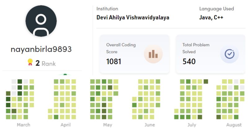 NAYAN BIRLA on LinkedIn: #geeksforgeeks #dsa #java #coding #august # ... NAYAN BIRLA on LinkedIn: #geeksforgeeks #dsa #java #coding #august # ...
