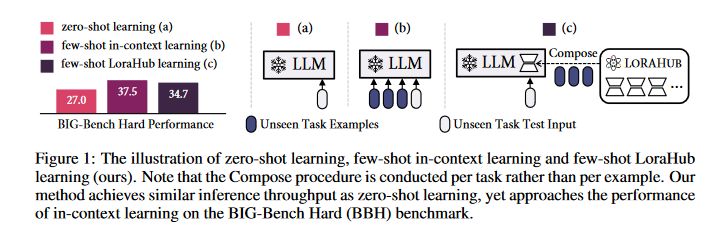 Pascal Biese on LinkedIn: #ai #llms #genai #opensource Pascal Biese on LinkedIn: #ai #llms #genai #opensource