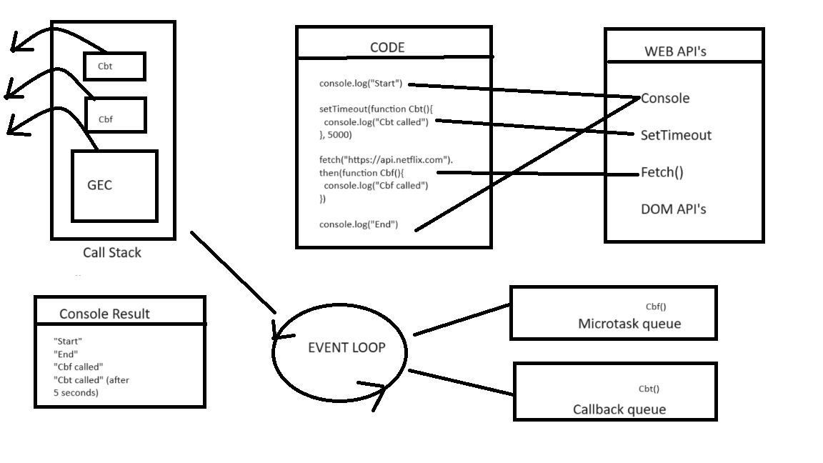 How JavaScript handles asynchronous operations with GEC | Shreya Singh ... How JavaScript handles asynchronous operations with GEC | Shreya Singh ...