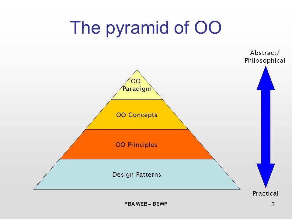 Cavid Mahsumov on LinkedIn: Design Patterns vs Design Principles Design ... Cavid Mahsumov on LinkedIn: Design Patterns vs Design Principles Design ...