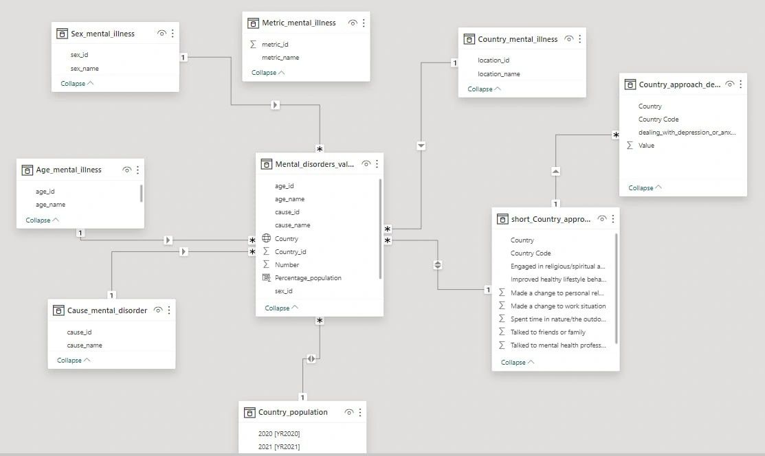 Chiamaka Oji on LinkedIn: #datamodeling #dataanalytics #datamanagement Chiamaka Oji on LinkedIn: #datamodeling #dataanalytics #datamanagement