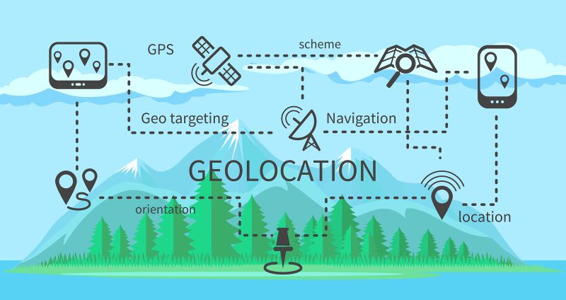 pratham hadap on LinkedIn: #webdevelopment #geolocationapi #javascript ... pratham hadap on LinkedIn: #webdevelopment #geolocationapi #javascript ...