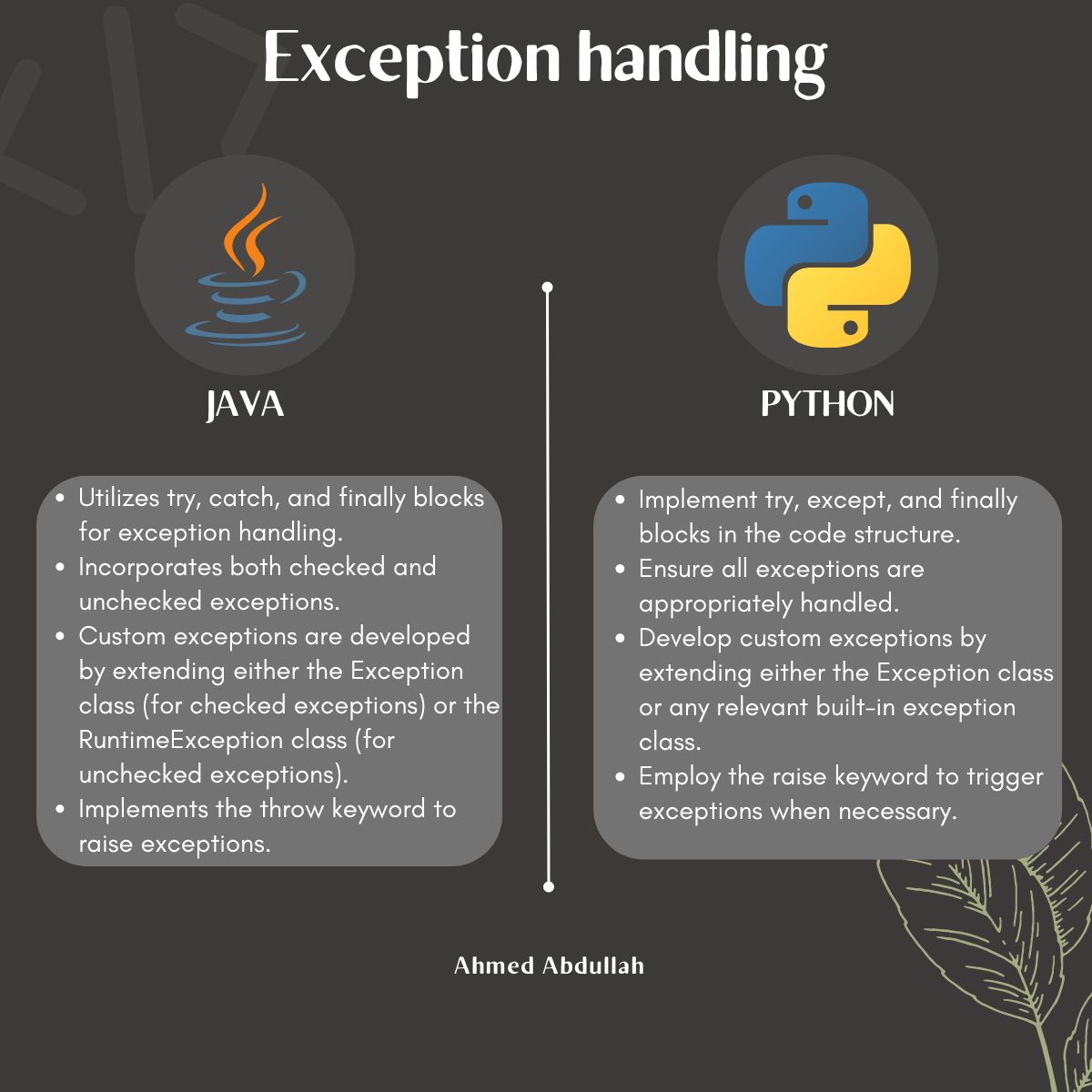 Ahmed Abdullah on LinkedIn: #ml #ai #dsa #python Ahmed Abdullah on LinkedIn: #ml #ai #dsa #python
