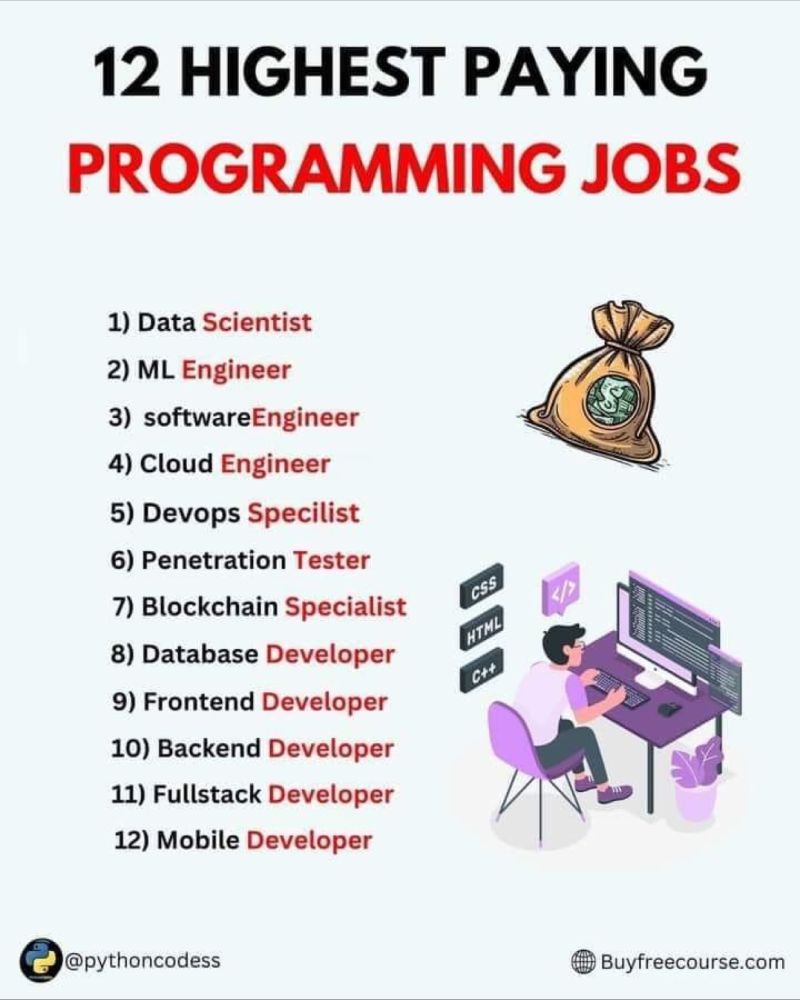 Sohaib Amjad on LinkedIn: #coding Sohaib Amjad on LinkedIn: #coding