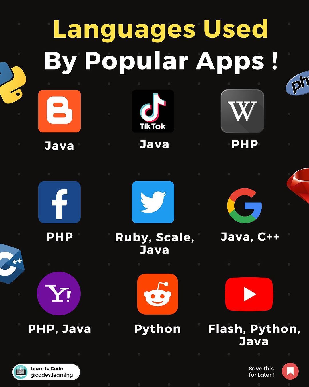 Sanskaar Singh 🧠 • Codes Learning on LinkedIn: #python #java #google # ... Sanskaar Singh 🧠 • Codes Learning on LinkedIn: #python #java #google # ...