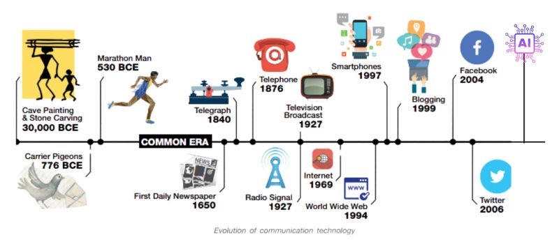 Buddhike Perera on LinkedIn: Change is inevitable Buddhike Perera on LinkedIn: Change is inevitable