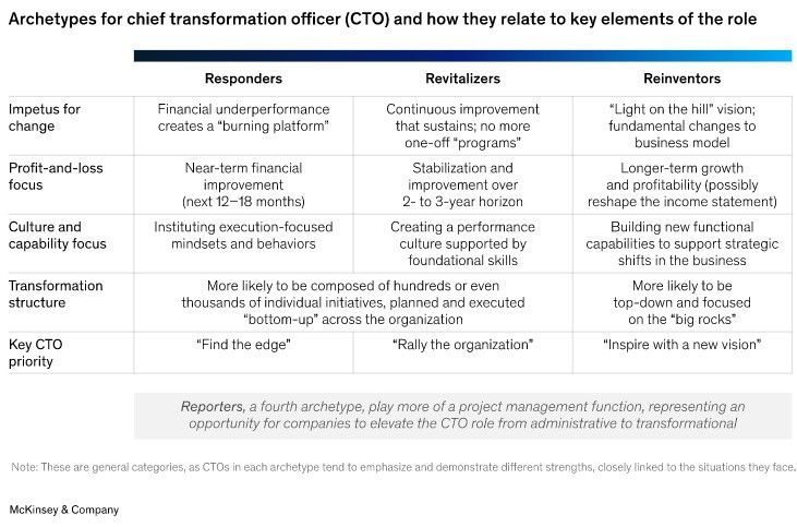 Atul Kulshreshtha on LinkedIn: #ai #digital #technology #automation # ... Atul Kulshreshtha on LinkedIn: #ai #digital #technology #automation # ...