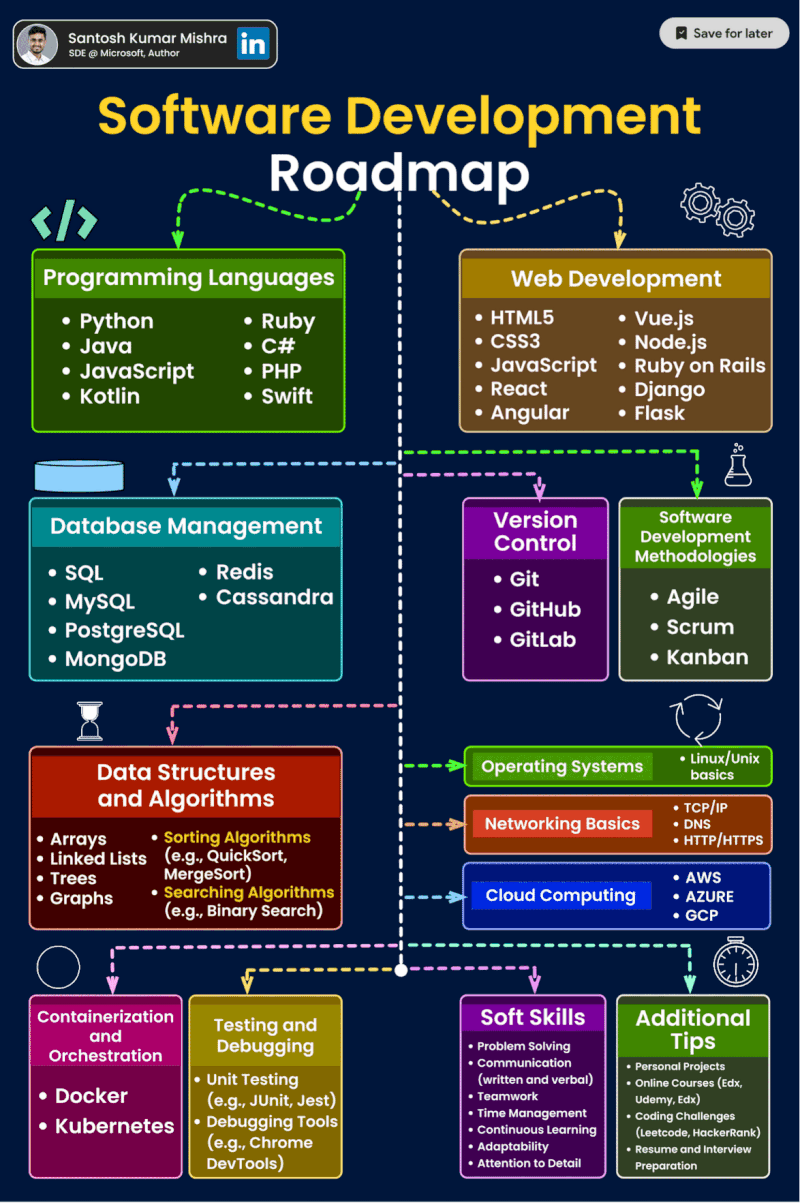 🤔 Learn Programming Language 🐍, Java, JavaScript, and C++ 🧮. Find one ... 🤔 Learn Programming Language 🐍, Java, JavaScript, and C++ 🧮. Find one ...