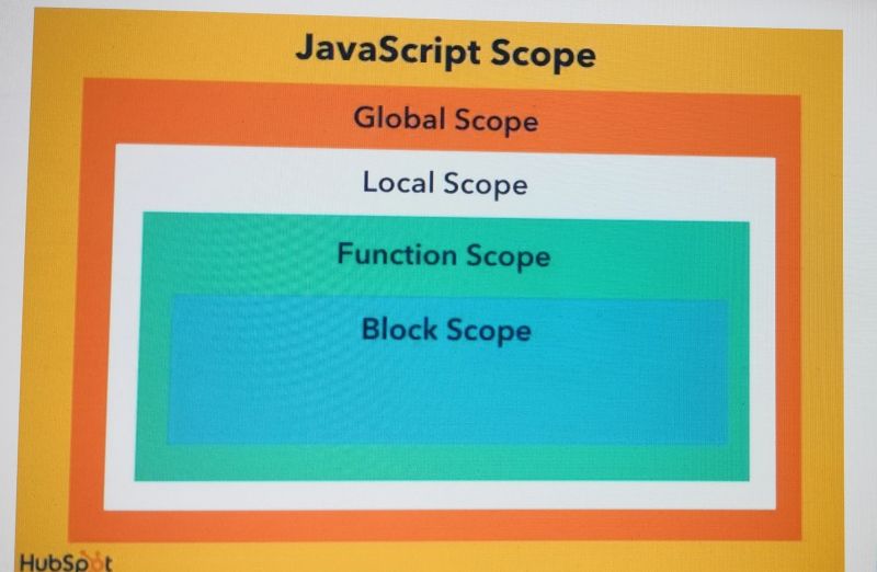 Shiv Nandan kumar on LinkedIn: #javascript #variable #temporal Shiv Nandan kumar on LinkedIn: #javascript #variable #temporal