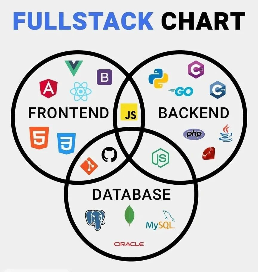 Muhammad Ahmed Ali on LinkedIn: #htmlcss #css #javascript #html #php # ... Muhammad Ahmed Ali on LinkedIn: #htmlcss #css #javascript #html #php # ...