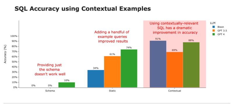 sainath pawar on LinkedIn: #vanna #llm #sqlgeneration #generativeai # ... sainath pawar on LinkedIn: #vanna #llm #sqlgeneration #generativeai # ...