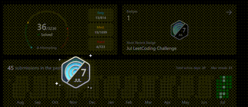 Saheli Mondal on LinkedIn: #leetcode #leetcode #leetcode #coding Saheli Mondal on LinkedIn: #leetcode #leetcode #leetcode #coding