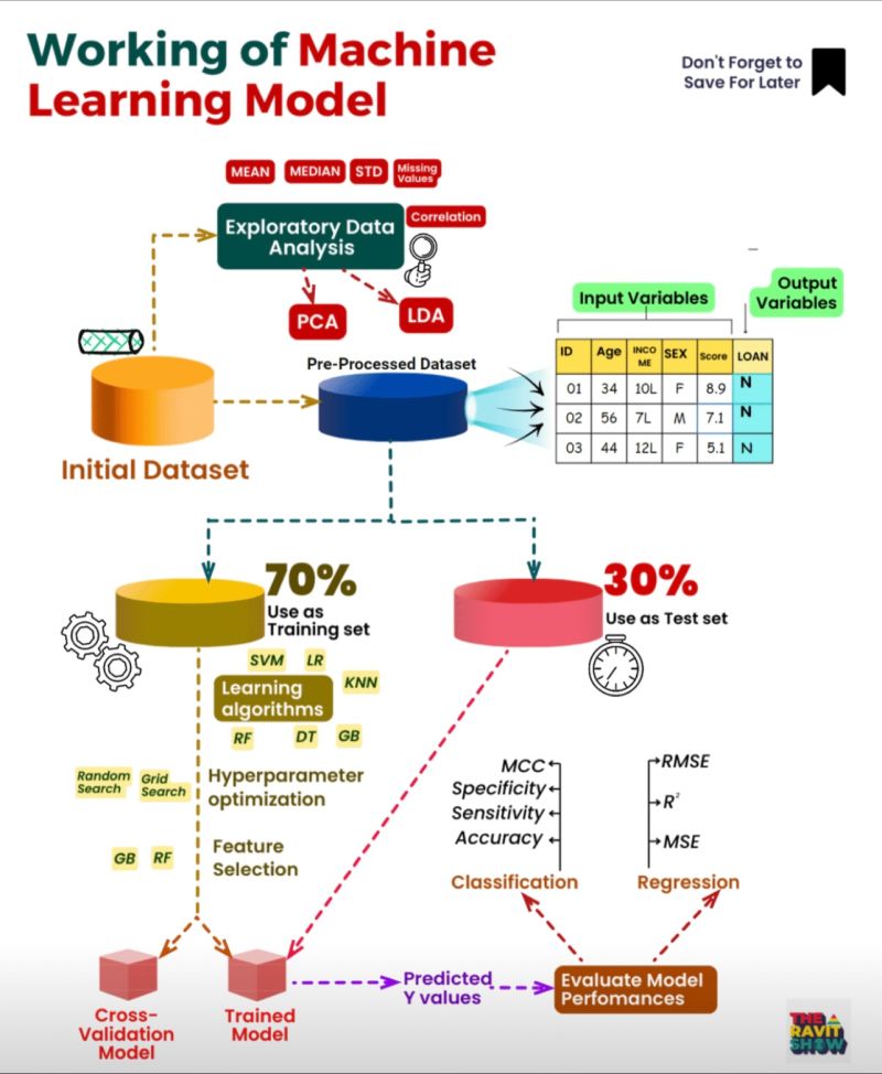 Data Science Reality on LinkedIn: #machinelearning #mlmodel #datascience Data Science Reality on LinkedIn: #machinelearning #mlmodel #datascience