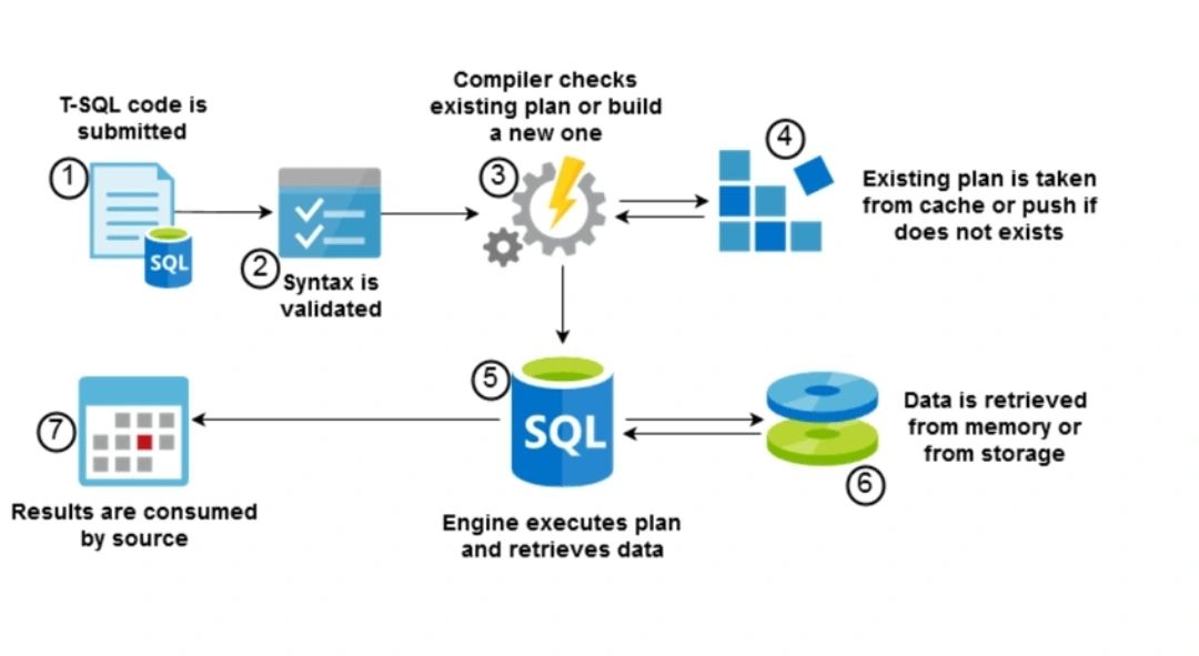 SQLServer Log on LinkedIn: #sql #database #sqlquery #databasemanagement ... SQLServer Log on LinkedIn: #sql #database #sqlquery #databasemanagement ...