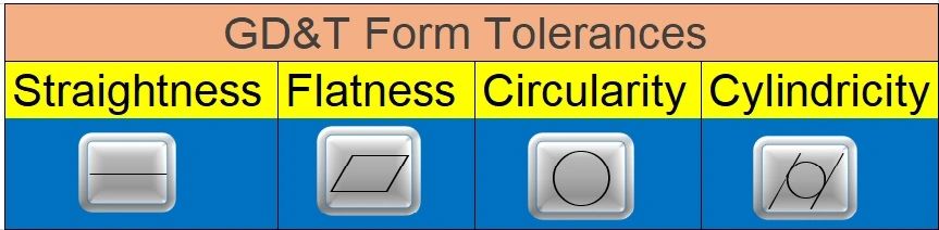 Iman Zarei on LinkedIn: GD&T form tolerances :Form tolerances are used ... Iman Zarei on LinkedIn: GD&T form tolerances :Form tolerances are used ...