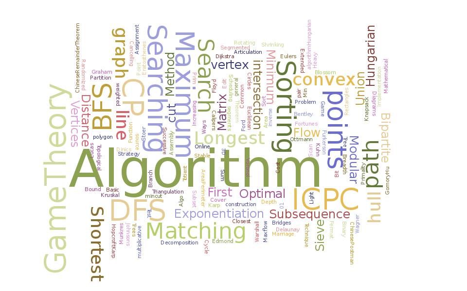 Naveen chandrawanshi on LinkedIn: #programming #algorithms #coding # ... Naveen chandrawanshi on LinkedIn: #programming #algorithms #coding # ...