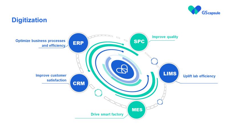 GS Capsule on LinkedIn: Digitization GS Capsule on LinkedIn: Digitization