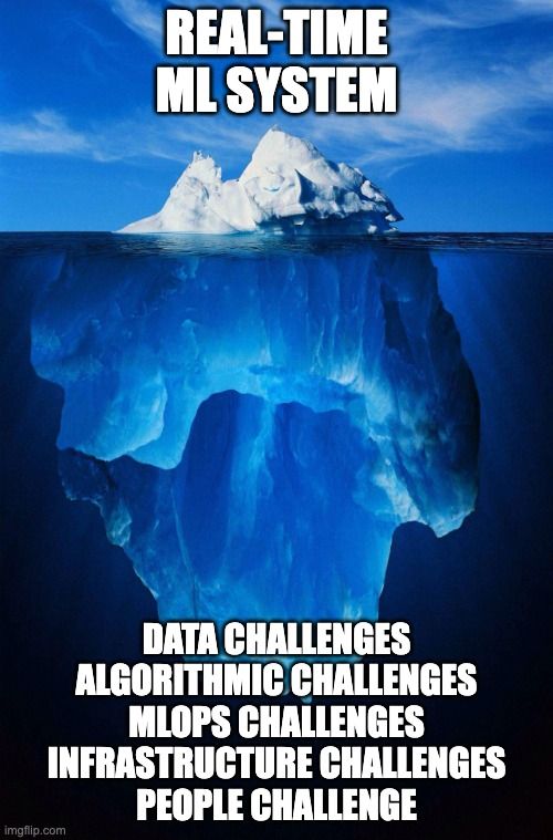Siddharth Bhatia on LinkedIn: #innovation #realtimeml #mlops # ... Siddharth Bhatia on LinkedIn: #innovation #realtimeml #mlops # ...