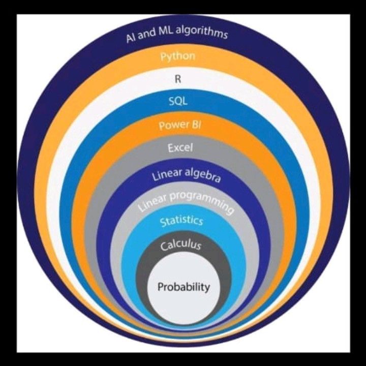 Vikas Singh Rajput on LinkedIn: #learning #data #python #project # ... Vikas Singh Rajput on LinkedIn: #learning #data #python #project # ...