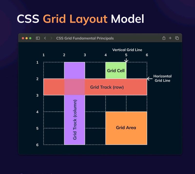 Umair Amjad on LinkedIn: #html #css #javascript #webdevelopment # ... Umair Amjad on LinkedIn: #html #css #javascript #webdevelopment # ...