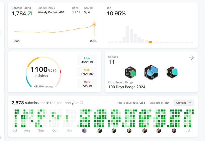Priyanshu Bhardwaj on LinkedIn: #leetcode #coding #algorithms # ... Priyanshu Bhardwaj on LinkedIn: #leetcode #coding #algorithms # ...