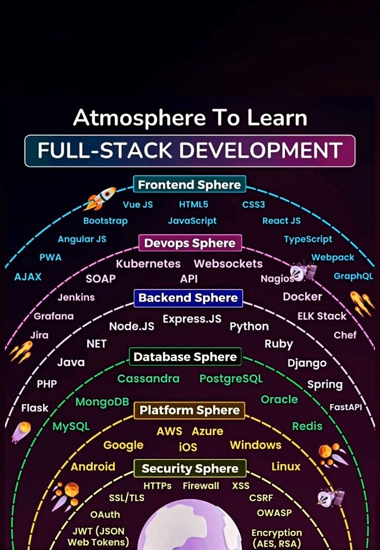 Malik Muneeb Asghar on LinkedIn: #fullstack #webdev #careergrowth Malik Muneeb Asghar on LinkedIn: #fullstack #webdev #careergrowth