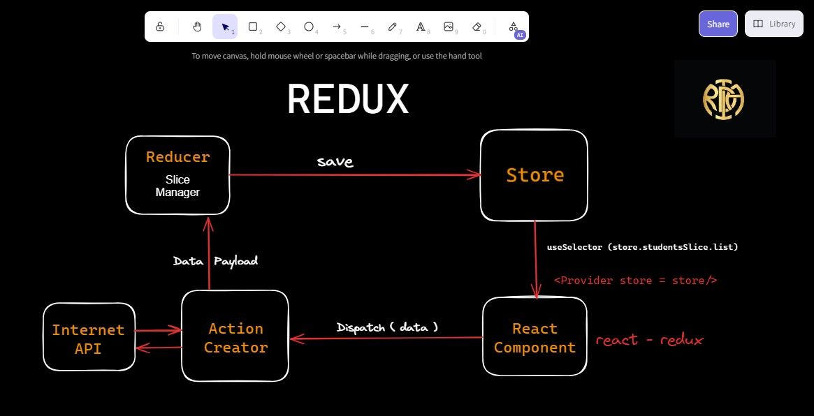 Rida Naz on LinkedIn: #redux #nextjs #react #webdevelopment # ... Rida Naz on LinkedIn: #redux #nextjs #react #webdevelopment # ...