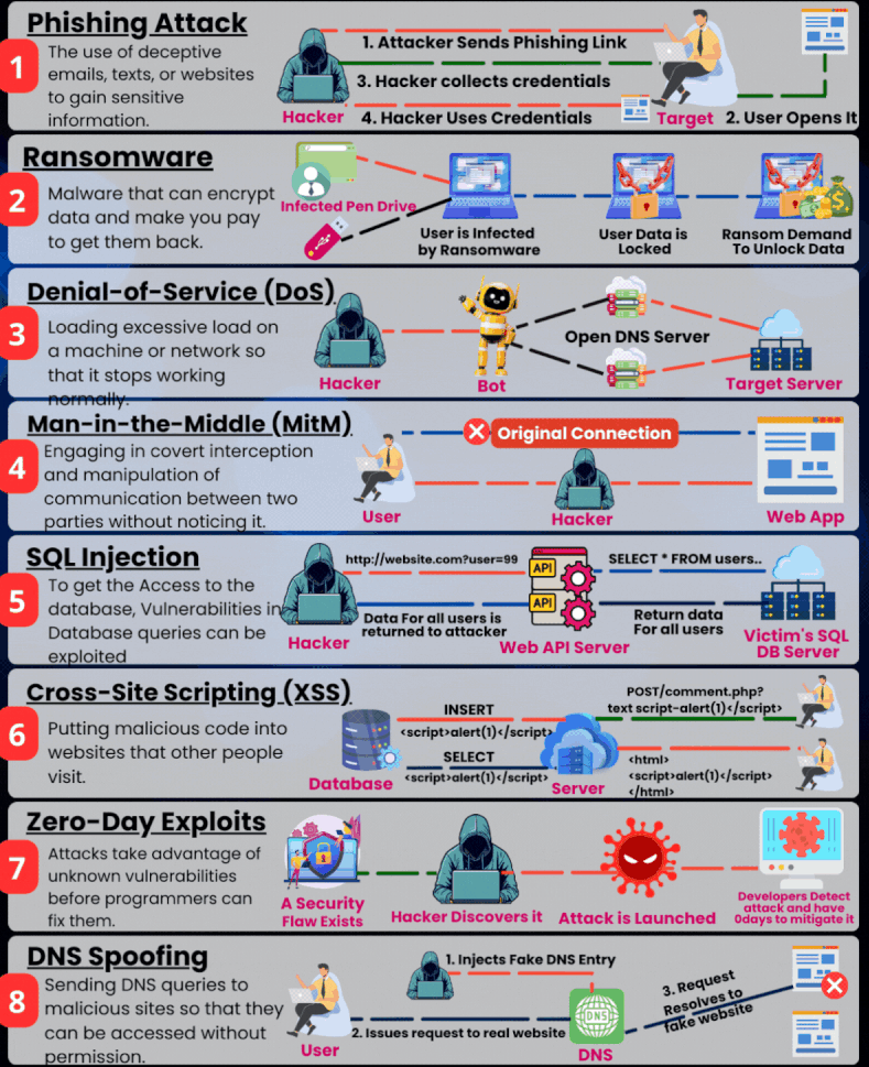 Ahmad Iqwan Abd Rahaman on LinkedIn: There are many cyber security ... Ahmad Iqwan Abd Rahaman on LinkedIn: There are many cyber security ...