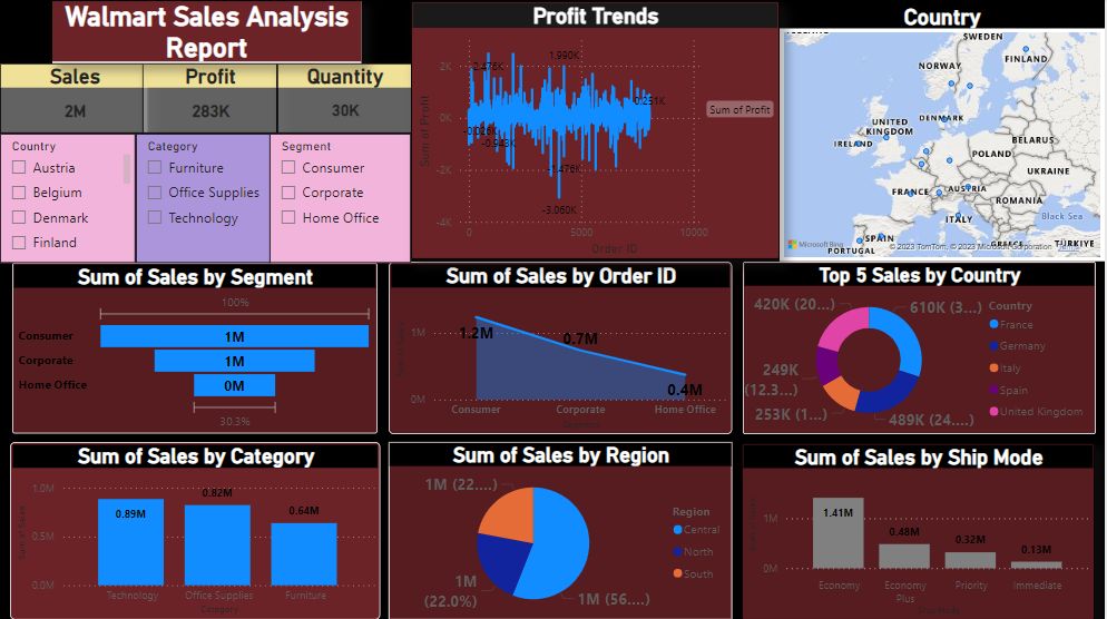 Neha Thapa on LinkedIn: #powerbi #sql #tableau #python #dataanalytics # ... Neha Thapa on LinkedIn: #powerbi #sql #tableau #python #dataanalytics # ...