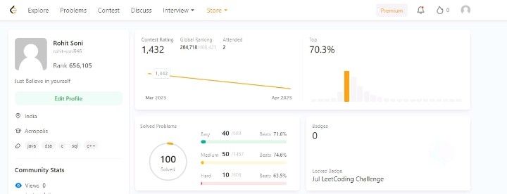 Rohit Soni on LinkedIn: #leetcode Rohit Soni on LinkedIn: #leetcode