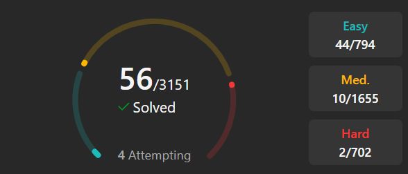 Akshat Kumar on LinkedIn: #100daysofcode #100daysofcode #codingjourney ... Akshat Kumar on LinkedIn: #100daysofcode #100daysofcode #codingjourney ...