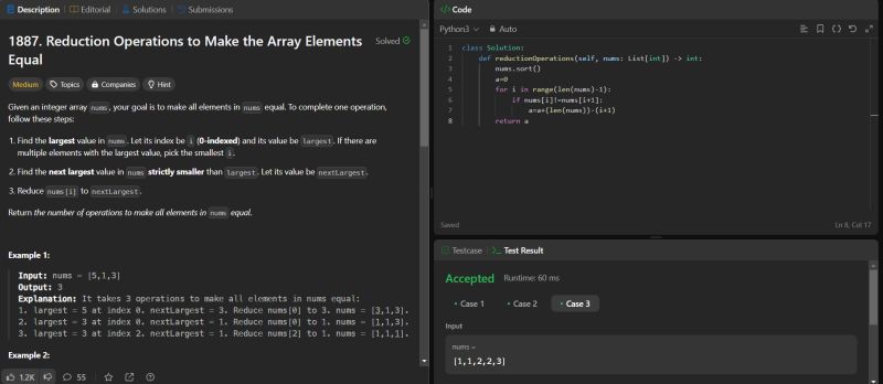 Aditya Gupta on LinkedIn: #100daysofcoding #100daysofcode #leetcode # ... Aditya Gupta on LinkedIn: #100daysofcoding #100daysofcode #leetcode # ...