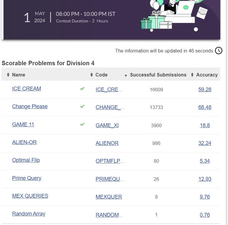 Aditya Kumar on LinkedIn: Codechef Starters 132 -I solved three problem ... Aditya Kumar on LinkedIn: Codechef Starters 132 -I solved three problem ...