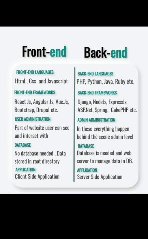 Kalsoom Nazar on LinkedIn: #webdevelopment #frontend #backend # ... Kalsoom Nazar on LinkedIn: #webdevelopment #frontend #backend # ...