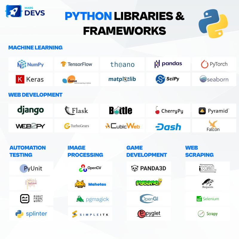MarsDevs on LinkedIn: #python #softwarelibrary #framework | 11 comments MarsDevs on LinkedIn: #python #softwarelibrary #framework | 11 comments
