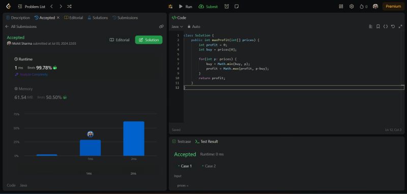 Mohit Sharma on LinkedIn: #100daysofcode #drgvishwanathan #vitbhopal # ... Mohit Sharma on LinkedIn: #100daysofcode #drgvishwanathan #vitbhopal # ...
