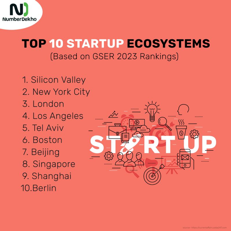 Rahul Garg on LinkedIn: #stratup #business #entrepreneur # ... Rahul Garg on LinkedIn: #stratup #business #entrepreneur # ...