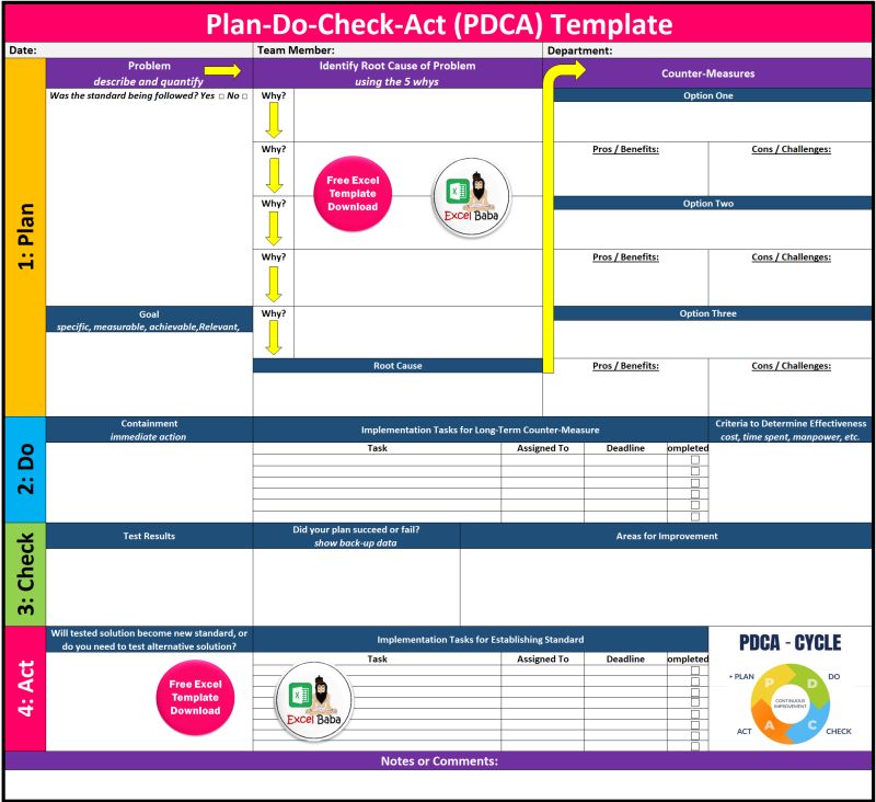 Industrial Knowledge on LinkedIn: ️ PDCA Cycle Excel Template: https ... Industrial Knowledge on LinkedIn: ️ PDCA Cycle Excel Template: https ...