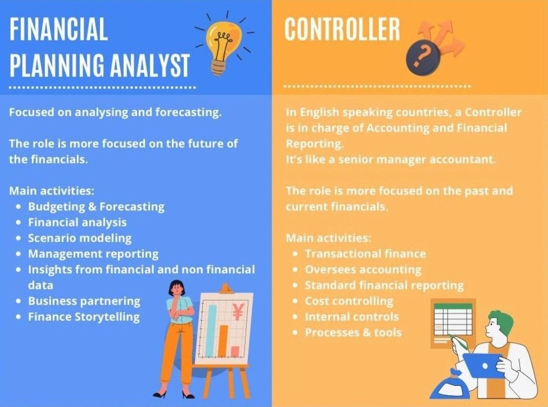Syed Hamad Zulhelal on LinkedIn: Demystifying Financial Roles ... Syed Hamad Zulhelal on LinkedIn: Demystifying Financial Roles ...