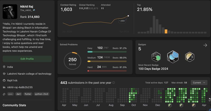 Nikhil Raj on LinkedIn: #leetcode #codingchallenge #dsa #leetcode # ... Nikhil Raj on LinkedIn: #leetcode #codingchallenge #dsa #leetcode # ...