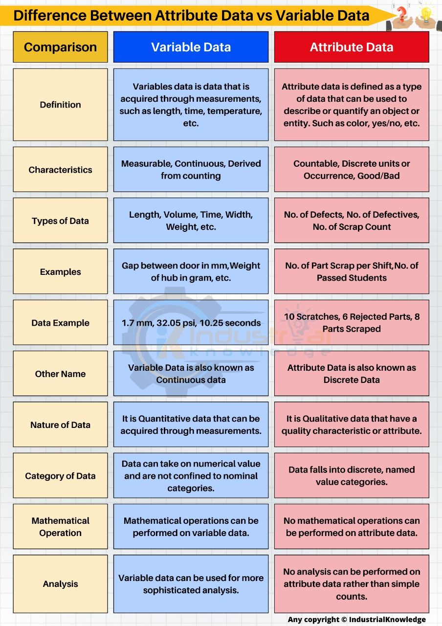Excel Baba on LinkedIn: ️ Variable Data vs Attribute Data Difference ... Excel Baba on LinkedIn: ️ Variable Data vs Attribute Data Difference ...