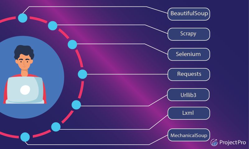 Gajjar Hemali on LinkedIn: 🐍Scrapping In Python:- Scrapping Tools 🖥️⌨️📂 Gajjar Hemali on LinkedIn: 🐍Scrapping In Python:- Scrapping Tools 🖥️⌨️📂