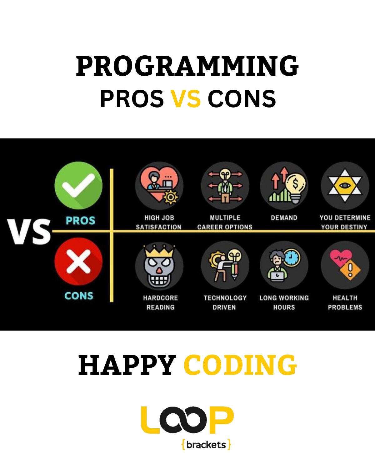 LoopBrackets Pvt. Ltd on LinkedIn: #codingadventure #techbalance # ... LoopBrackets Pvt. Ltd on LinkedIn: #codingadventure #techbalance # ...