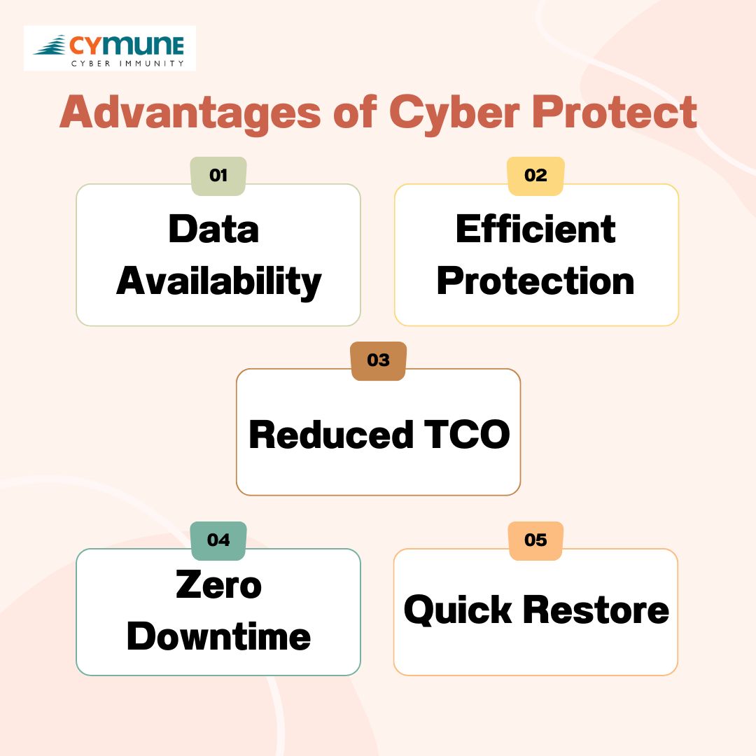Cymune on LinkedIn: Acronis: AI Enabled Cyber Protection Solutions Cymune on LinkedIn: Acronis: AI Enabled Cyber Protection Solutions