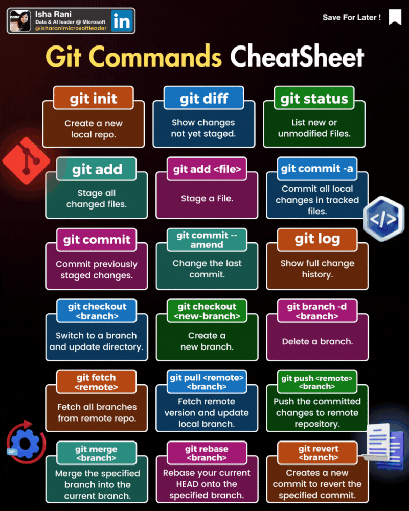 Taoufik Bennour on LinkedIn: #git #versioncontrol #devops # ... Taoufik Bennour on LinkedIn: #git #versioncontrol #devops # ...