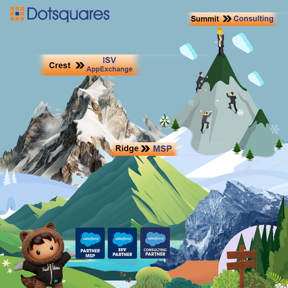 Forcesquares (Salesforce Platinum Partner) on LinkedIn: # ... Forcesquares (Salesforce Platinum Partner) on LinkedIn: # ...