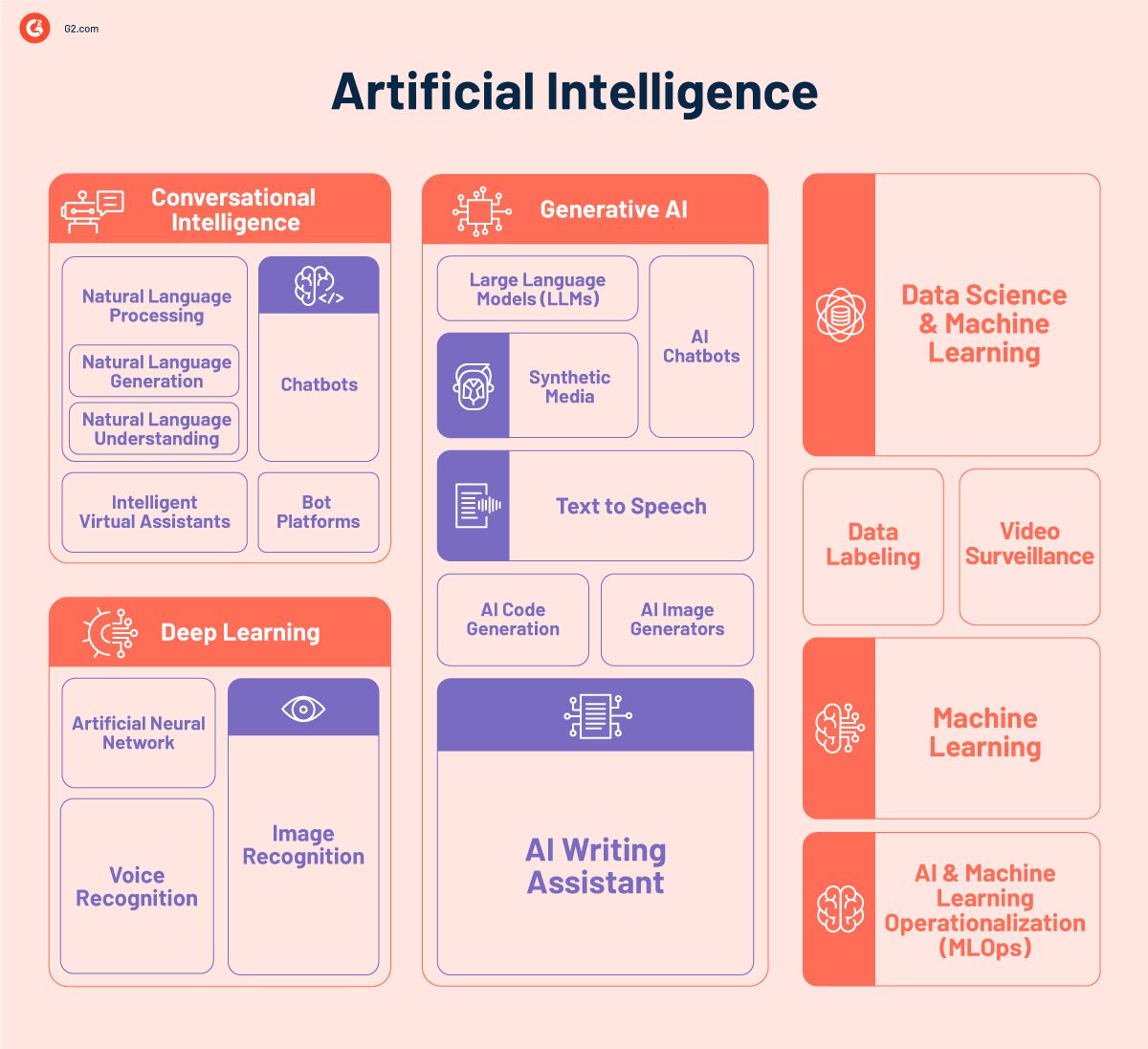 Anshu Dwivedi on LinkedIn: #ai #ml #mlops #genai #deeplearning #nlp Anshu Dwivedi on LinkedIn: #ai #ml #mlops #genai #deeplearning #nlp
