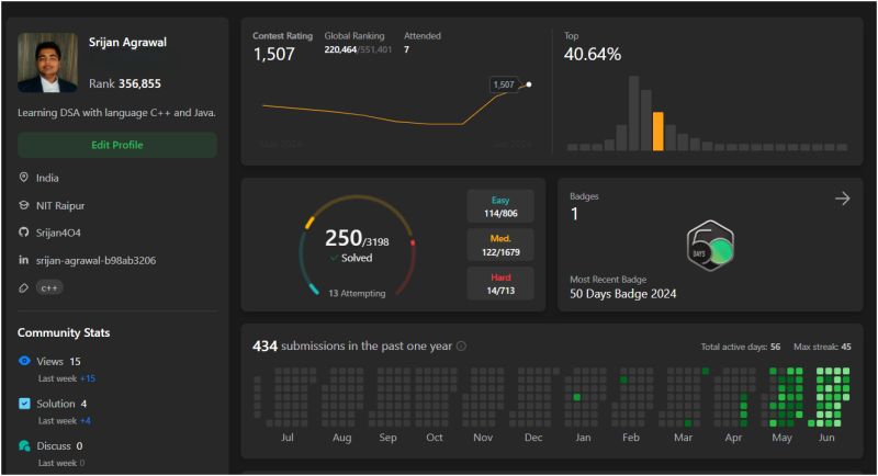 Srijan Agrawal on LinkedIn: #leetcode #codechef #codingmilestone | 27 ... Srijan Agrawal on LinkedIn: #leetcode #codechef #codingmilestone | 27 ...