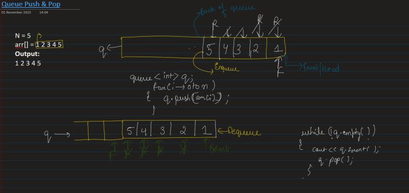 yashi srivastava on LinkedIn: #queue #dsa #cpp #coderarmy #dsa ... yashi srivastava on LinkedIn: #queue #dsa #cpp #coderarmy #dsa ...